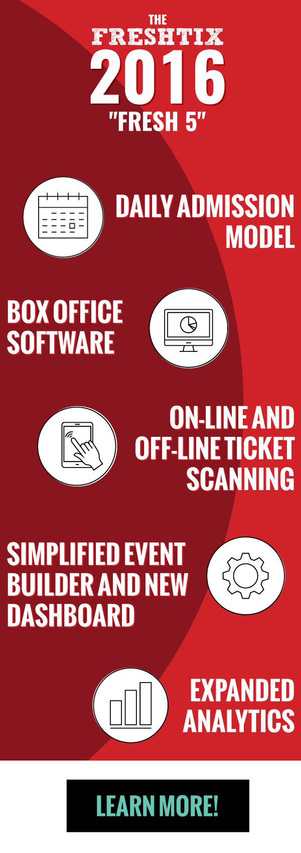 Freshtix 2016 End of Year Wrap-Up